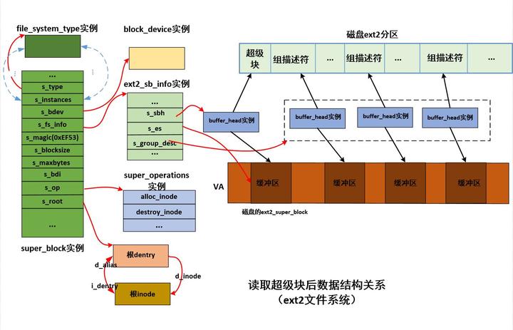 linux文件系统（1）：概述 - 知乎