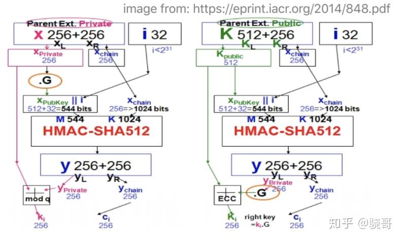 数字钱包 HD Wallet（BIP32密钥派生） - 知乎