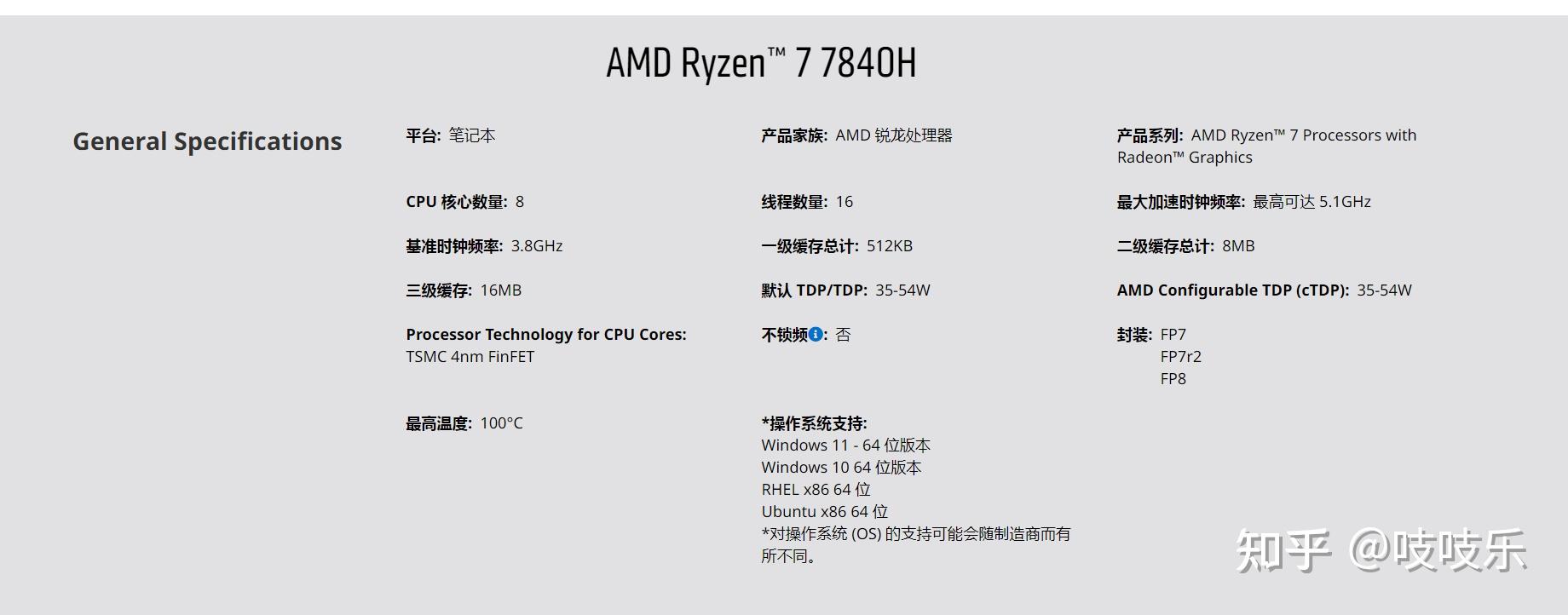 r7 7735h和i5 12450h的差距有多大? - 知乎