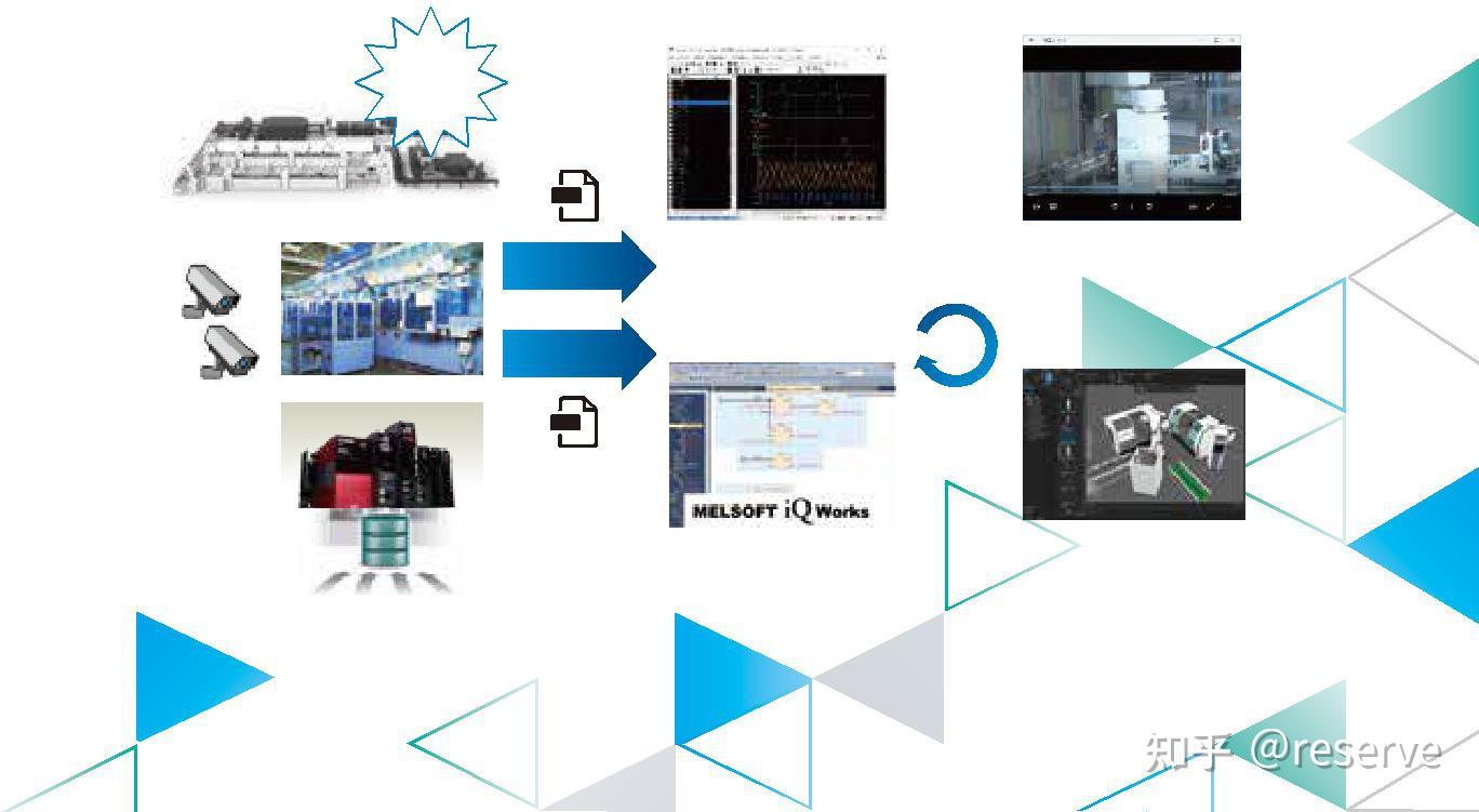三菱工控软件melsoft mailab、Gemini如何下载？ - 知乎