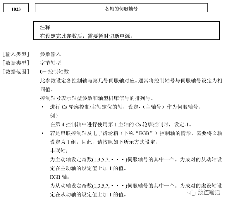FANUC | 0i-F系统FSSB 的初始化设定 - 知乎