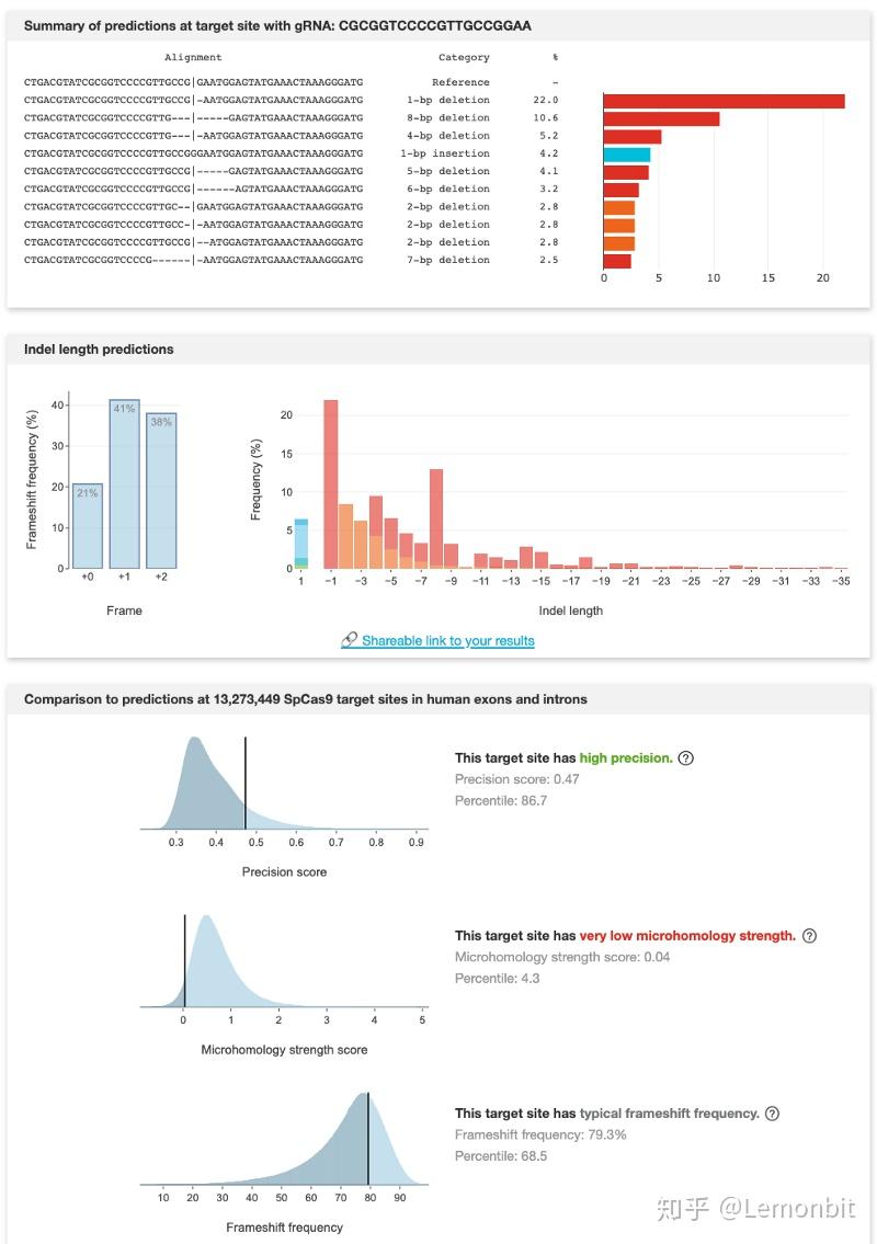 推荐一个牛逼的生物信息 Python 库 - Dash Bio - 知乎