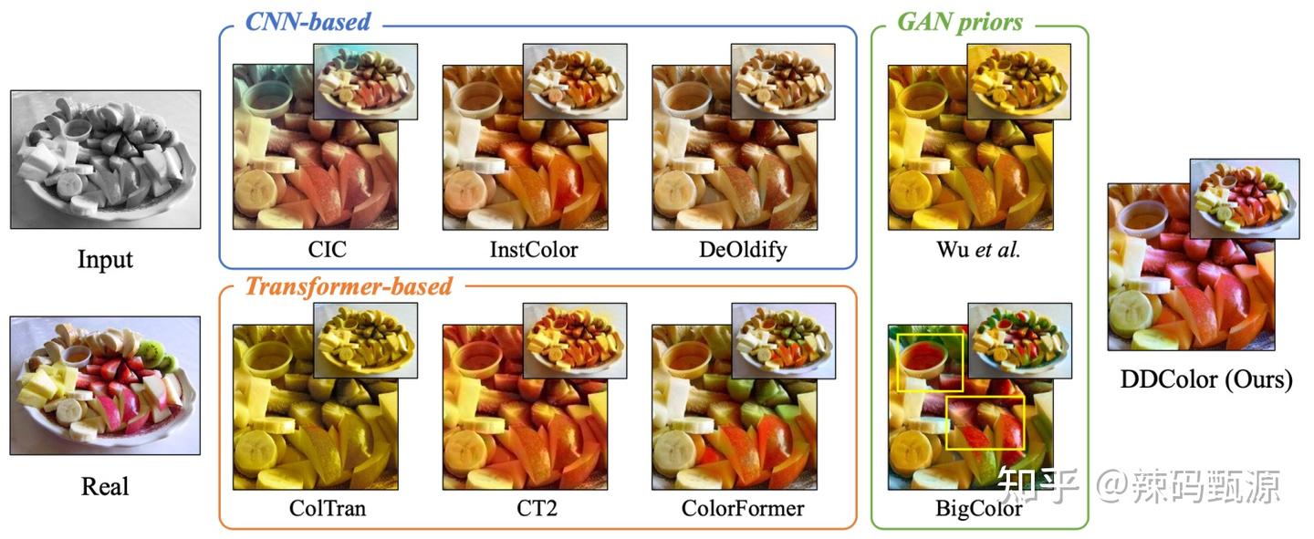 DDColor：极致丝滑的上色体验 - 知乎