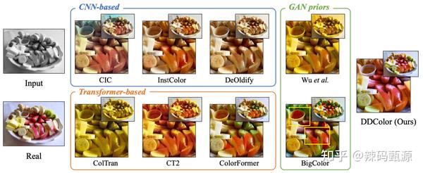 DDColor：极致丝滑的上色体验 - 知乎