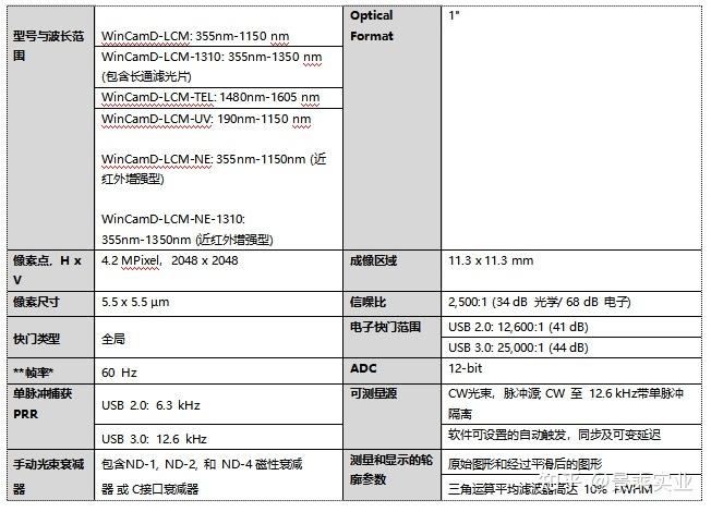 Dataray光束质量分析仪 - 知乎