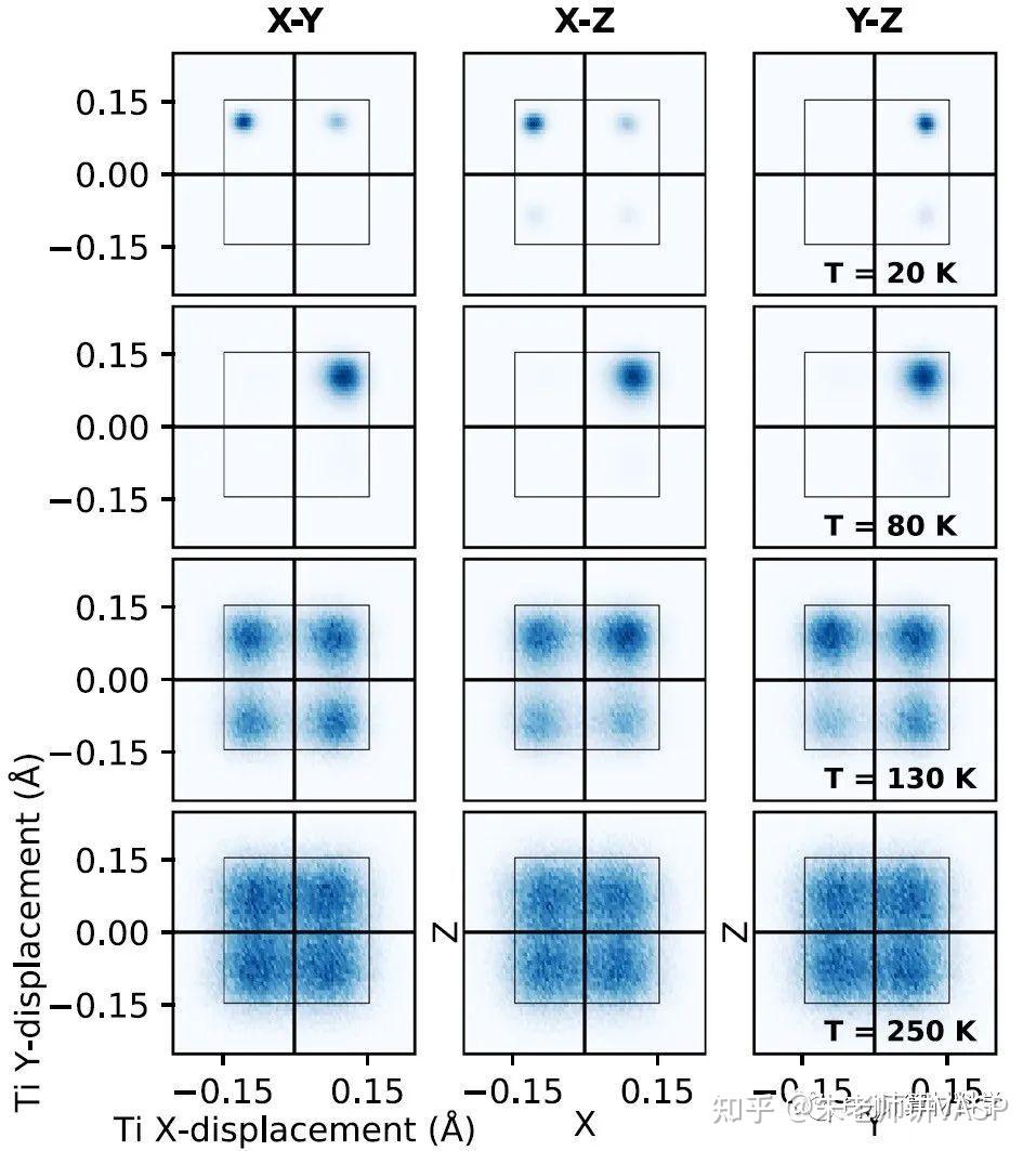 创新铁电材料：数据驱动模拟 - 知乎