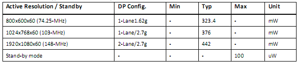 CS5212显示端口到VGA转换器中文资料|DP to VGA(内置Flash可更新FW)方案 - 知乎