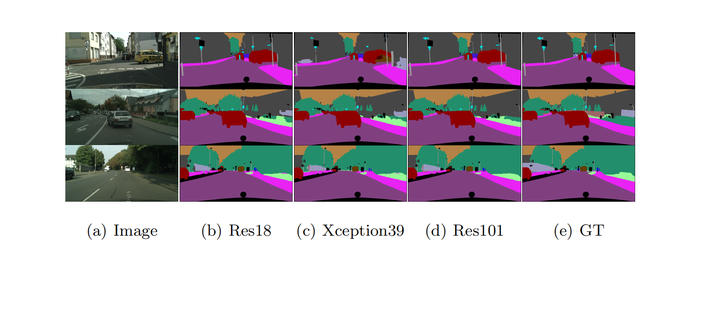 引用量超1400的经典语义分割方法BiSeNet解读 - 知乎