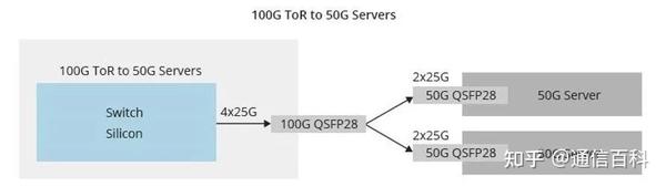 25G/50G/100G技术有什么区别和联系？ - 知乎