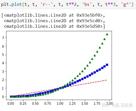 Scatter plot - 散点图（上） - 知乎