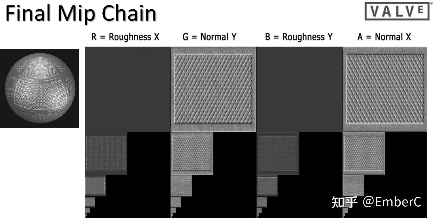 UE5_Texture浅析——MipMap - 知乎