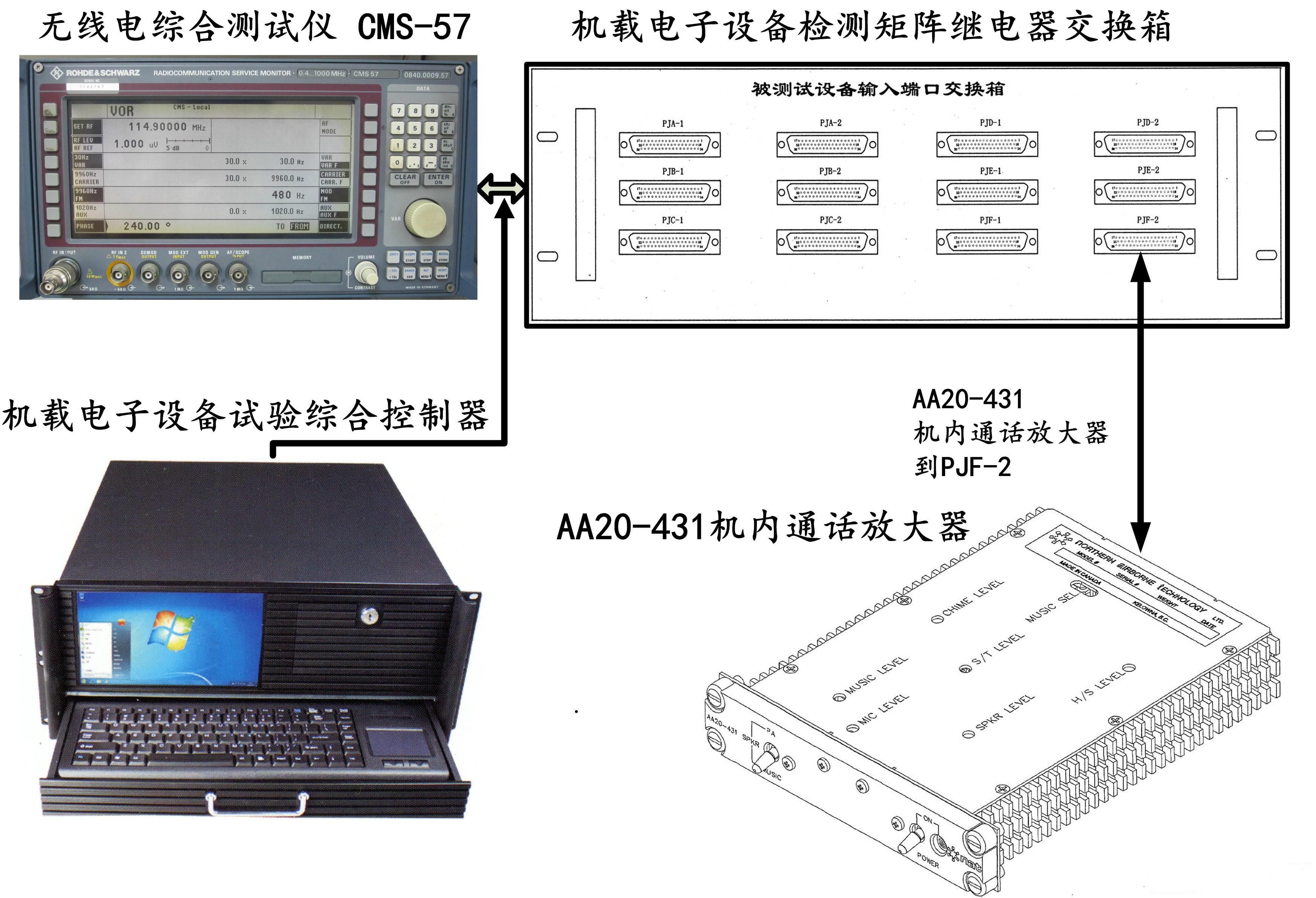 直升机机载电子设备AA20-431机内通话放大器工作原理-C - 知乎
