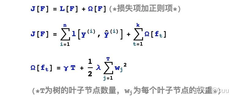30分钟看懂XGBoost的基本原理 - 知乎