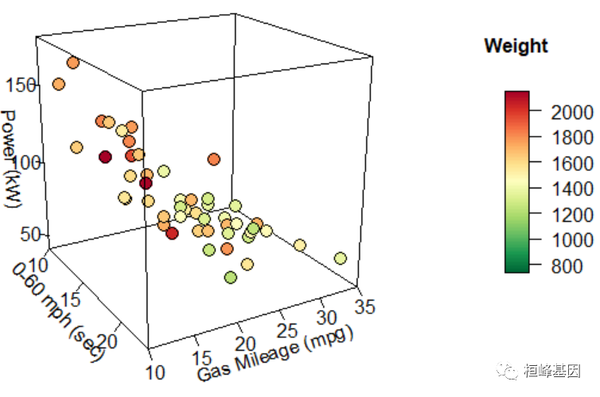 FigDraw 21. SCI文章中绘图之三维散点图 (plot3D) - 知乎