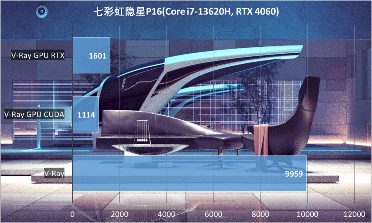 七彩虹隐星P16 2023评测：用上13代酷睿标压，演绎硬核性价比 - 知乎