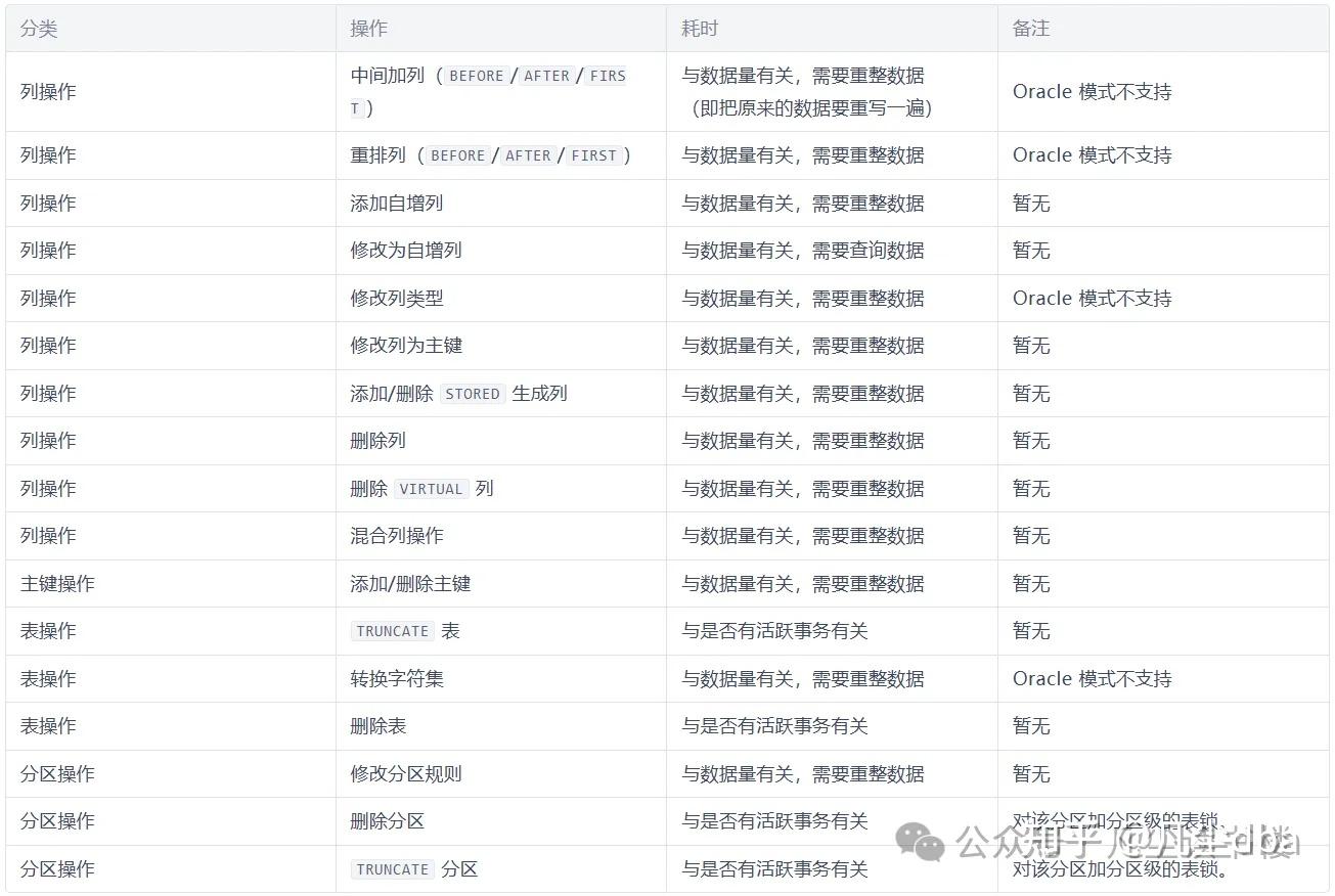 OceanBase v4.2.1的DDL功能介绍 - 知乎
