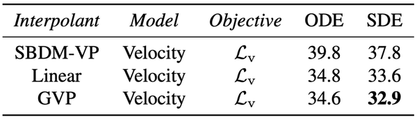 出圈的Sora带火DiT，连登GitHub热榜，已进化出新版本SiT - 知乎
