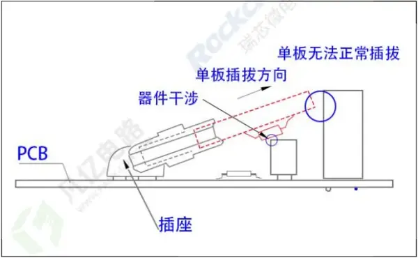 RK3588 PCB Layout通用布局规范（附白皮书下载） - 知乎