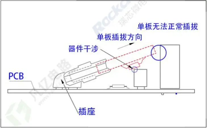 RK3588 PCB Layout通用布局规范（附白皮书下载） - 知乎