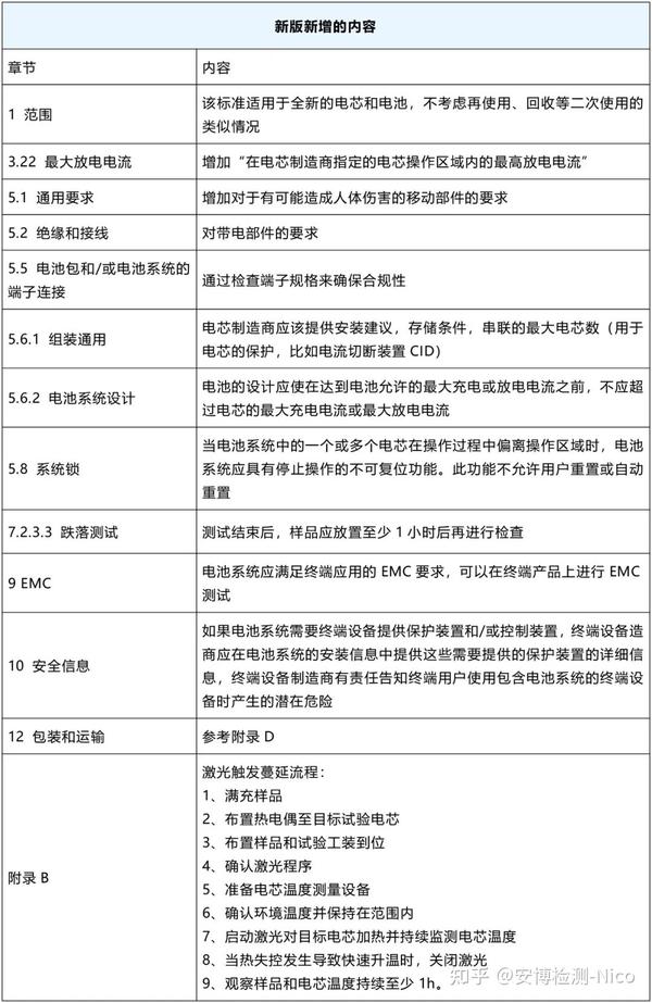 储能电池新标准IEC 62619:2022 - 知乎
