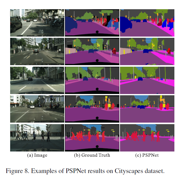 PSPNet——金字塔池化模型 - 知乎