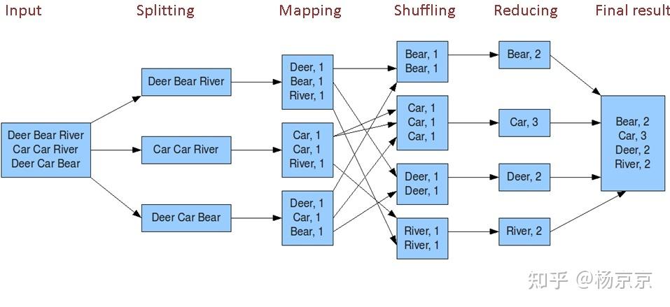 Hadoop MapReduce工作流程 - 知乎