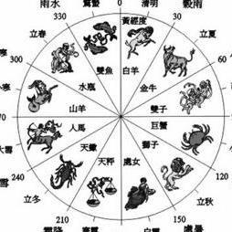 太初历 - 知乎