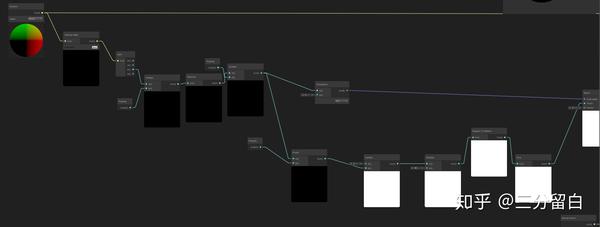 Unity Shadergraph——流动变色效果（一） 知乎