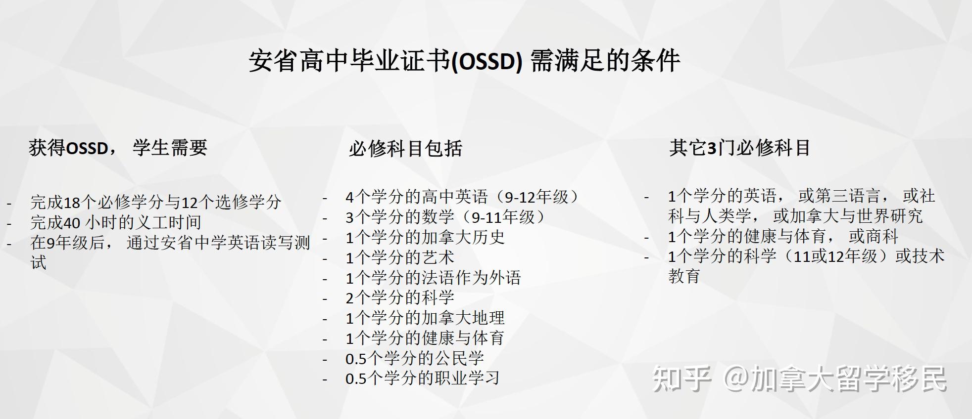 OSSD是什么课程？ - 知乎