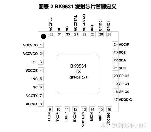 BK9531 发射芯片和 BK9532 接收芯片 上海博通BEKEN - 知乎