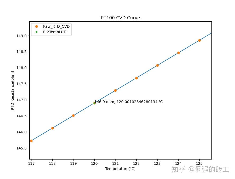 PT100温度传感器原理和测量计算 - 知乎