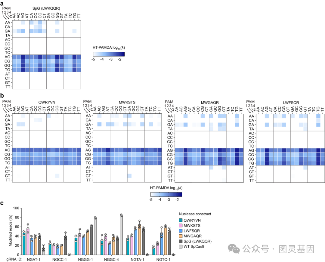 Nature | 通过可扩展的工程和机器学习定制CRISPR-Cas9 PAM变体 - 知乎