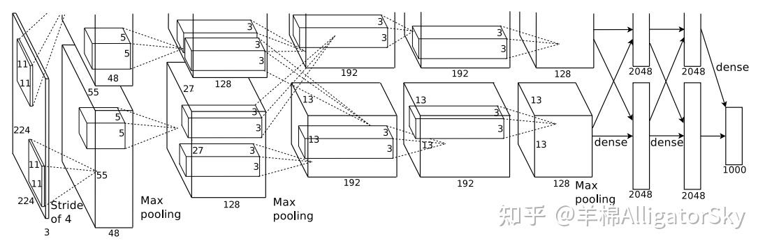 近十年计算机视觉领域经典模型原文及总结（CNN-Backbone篇） - 知乎