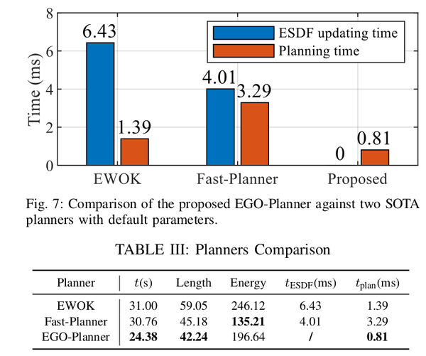 EGO-Planner算法调研和应用 - 知乎