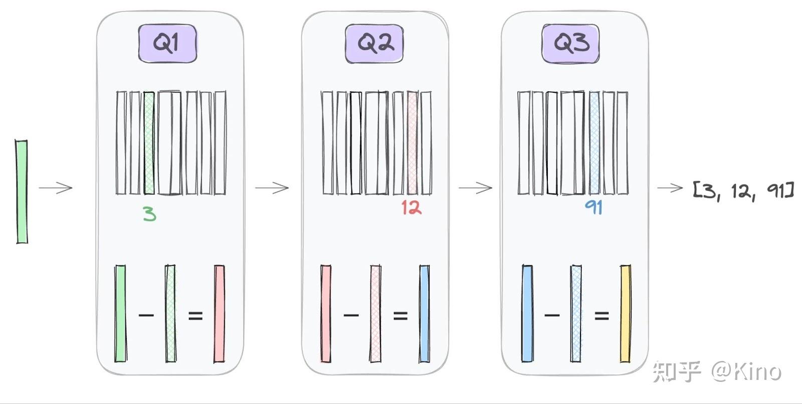 What is Residual Vector Quantization? - 知乎
