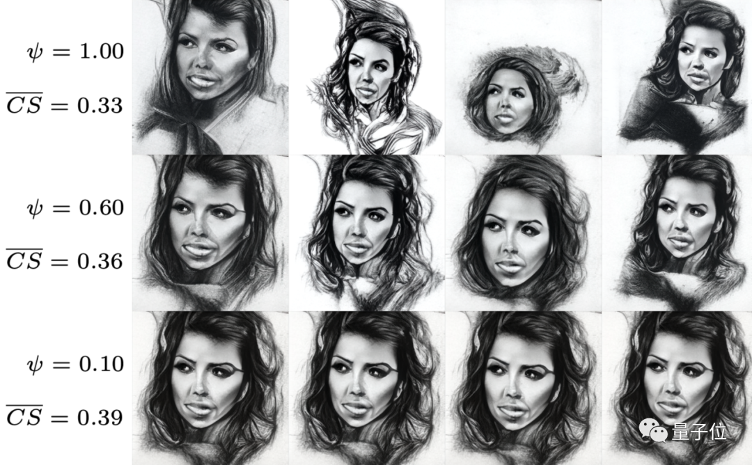 英伟达超快StyleGAN回归，比Stable Diffusion快30多倍，网友：GAN好像只剩下快了 - 知乎