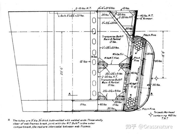 逝去的辉煌：浅析胡德号战列巡洋舰的设计（一） - 知乎