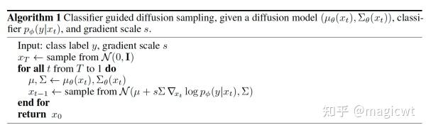 扩散模型中的class-conditional image synthesis是什么意思？ - 知乎