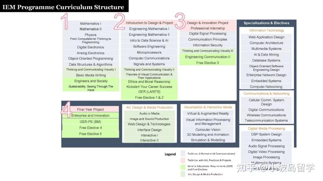 NTU 新加坡留学 | 王牌学院电子电气工程全面介绍 - 知乎