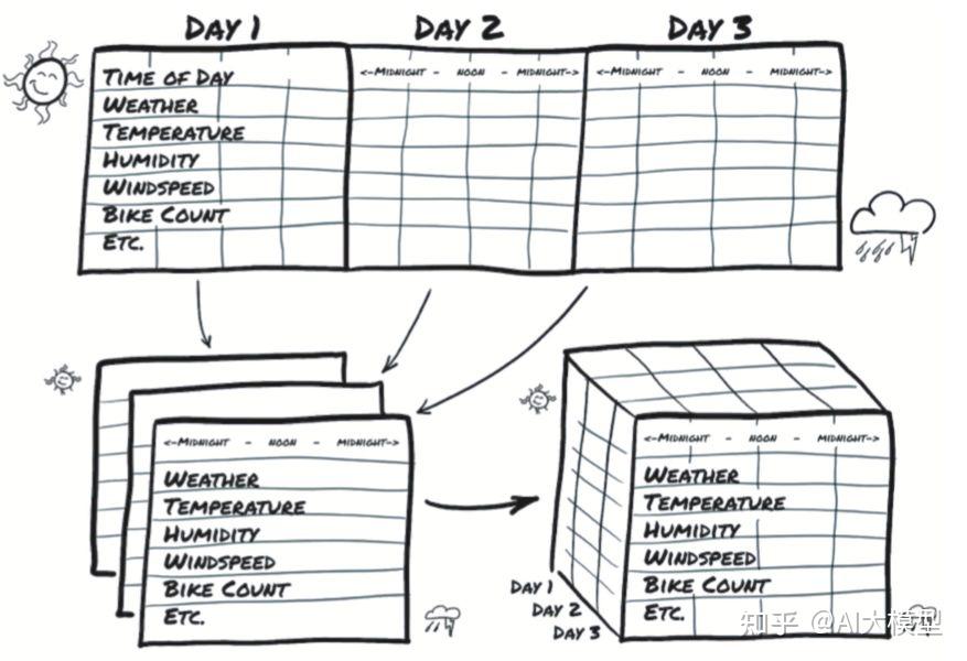 【Pytorch官方新书】PyTorch 深度学习, 141页pdf, 必备宝典, 通俗易懂 - 知乎