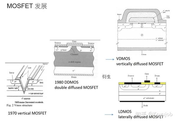 WAYON维安第三代超级结硅MOSFET，手机快充的最佳选择 - 知乎