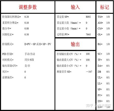 罗克韦尔(AB)PLC讲解，SLC 500 PID 指令整定调试说明 - 知乎