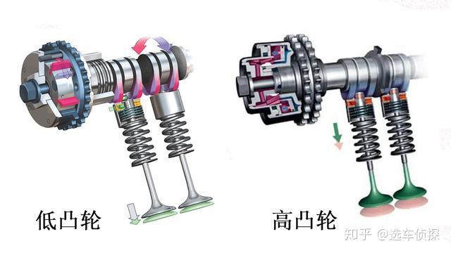 VTEC对比DVVT，前者真的是本田黑科技吗？ - 知乎