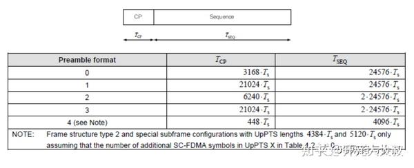 5G PRACH格式，log示例及部分相关信息汇总 - 知乎
