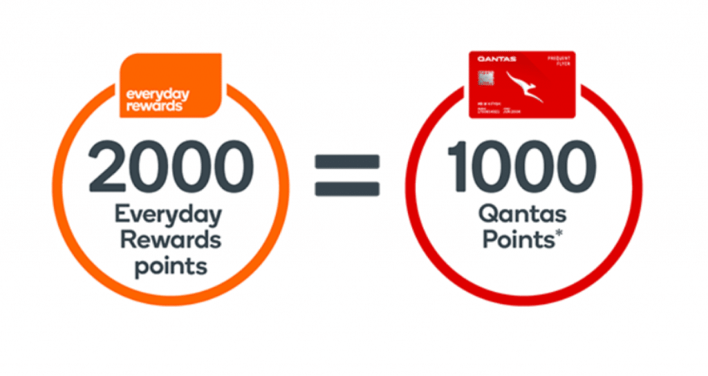 澳洲生活の省钱攻略→ Everydays Rewards Card篇 - 知乎