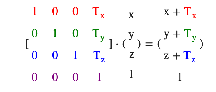 LearnOpenGL（6）变换 - 知乎