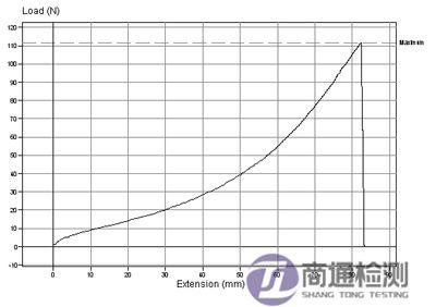 剪切强度测试_ASTM D732剪切强度测试服务 - 知乎
