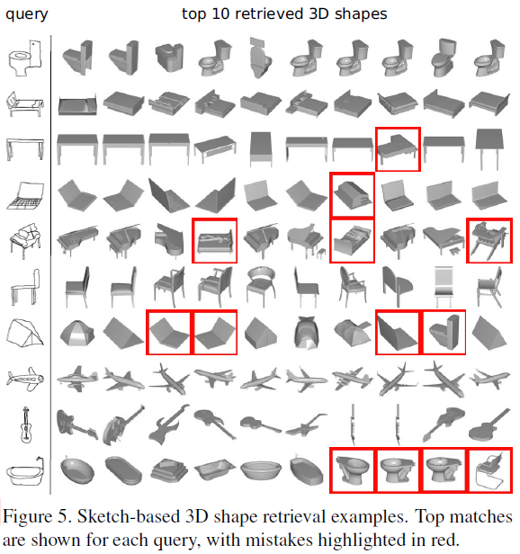 【论文阅读】《Multi-view Convolutional Neural Networks for 3D Shape Recognition》 - 知乎