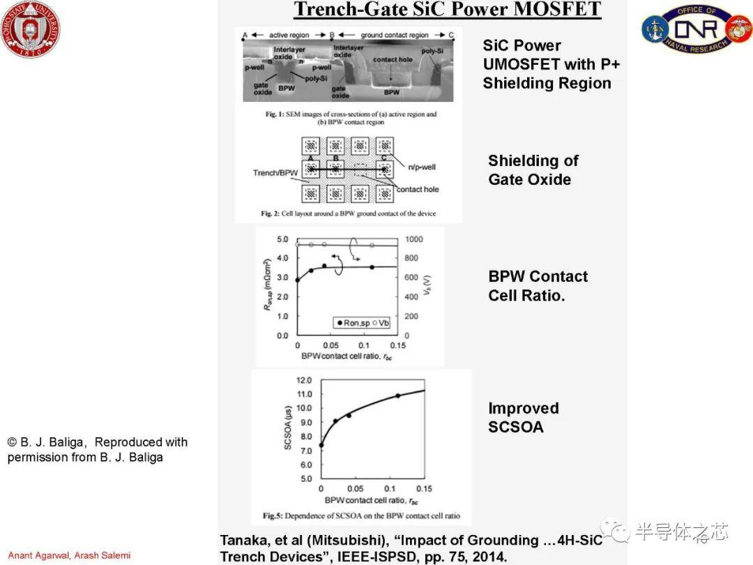 MOSFET制造工艺流程及版图设计详解 - 知乎