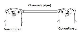 golang channel特点总结 - 知乎